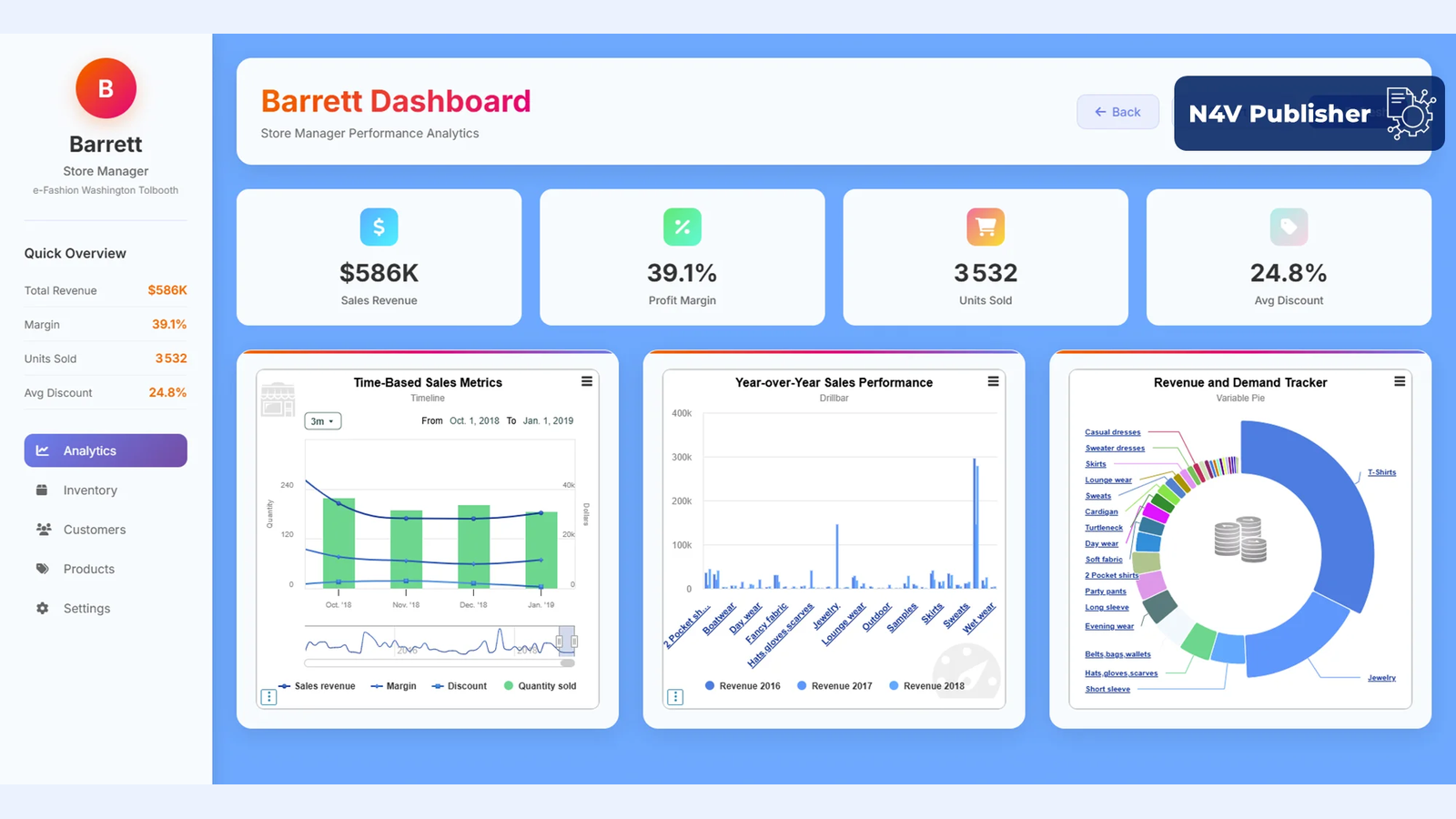 Need4Viz est-il une bonne solution pour remplacer les tableaux de bord ...