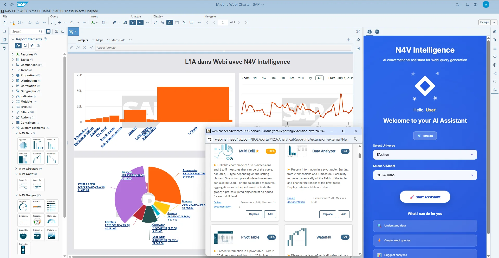 SAP Analytics Roadmap: Web Intelligence confirmed as a pillar, with ...